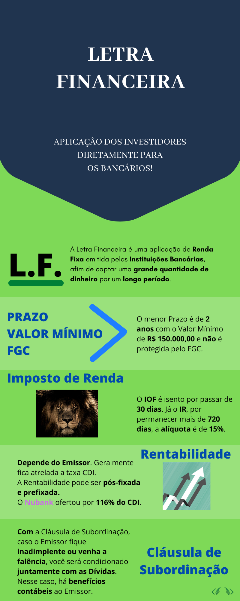 Letra Financeira - Tudo O Que Você Precisa Saber - Nubank Usou?